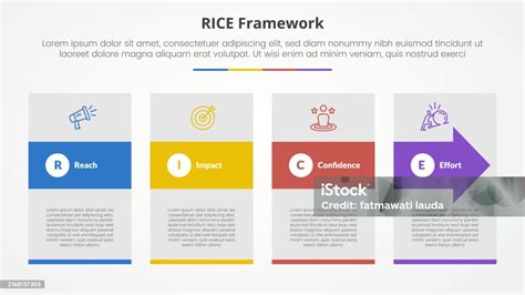 플랫 스타일의 4 포인트 목록과 함께 큰 상자와 화살표 모양이있는 슬라이드 프리젠 테이션을위한 Rice 점수 모델 프레임 워크 프레임 워크 인포 그래픽 개념 개념에 대한