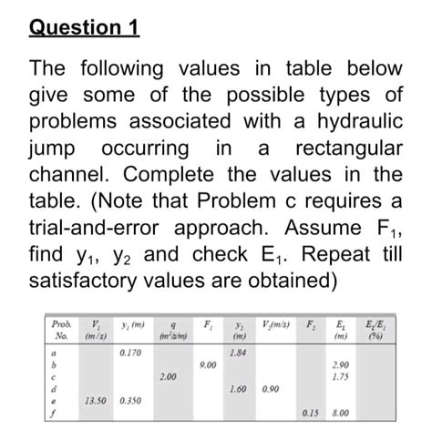 The Following Values In Table Below Give Some Of The