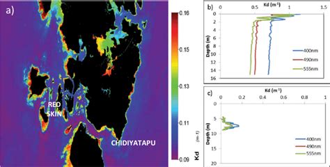 A Diffuse Attenuation Coefficient K D Map Of South Andaman Download Scientific Diagram