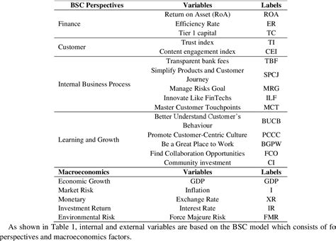 table 1 from artificial neural network and analytical hierarchy process
