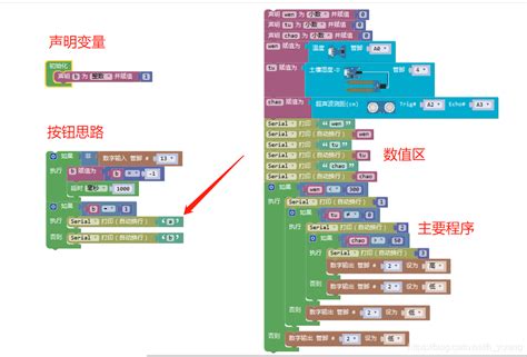 智能浇水（arduino mixly） mixly自动浇水系统教程 csdn博客