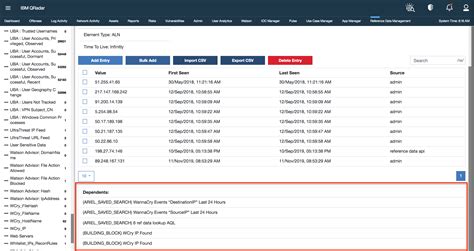 Qradar Reference Data Management 2 0