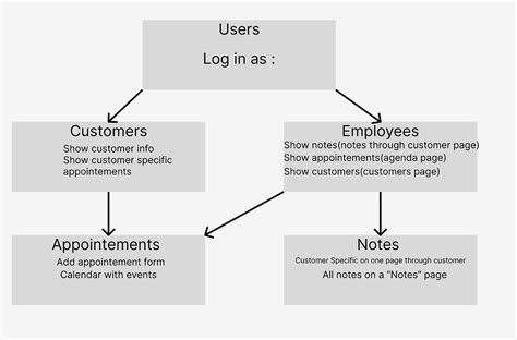 data structure help get help adalo