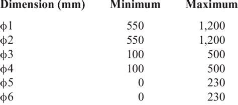 Constraints Placed On The Parametric Design Space Download Table