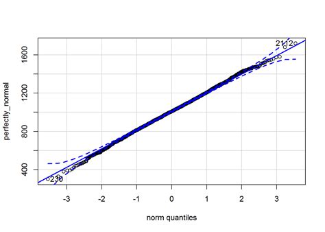 Chapter Linear Regression Diagnostics Using R For Social Research