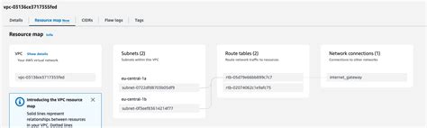 How To Deploy An Aws Ecs Cluster With Terraform Tutorial