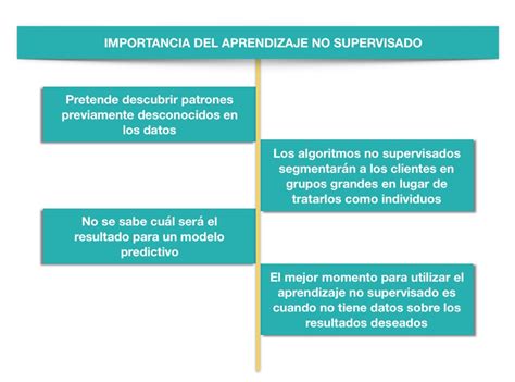 Todo Sobre Aprendizaje No Supervisado En Machine Learning Aprende IA
