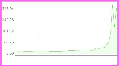 주식 잘 하는 법 Youtube