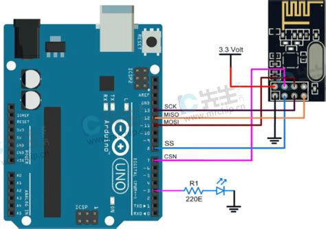 Nrf24l01收发器引脚配置功能特性应用电路图 Ic先生