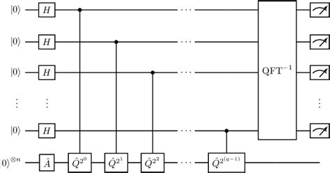 figure 1 from improved maximum likelihood quantum amplitude estimation
