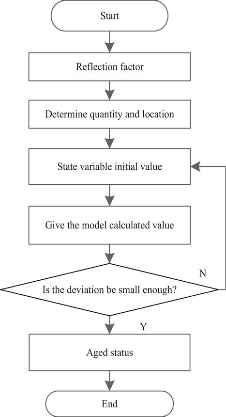 Feature Extraction Method Of Hplc Communication Signal Based On Genetic Algorithm Tang 2023