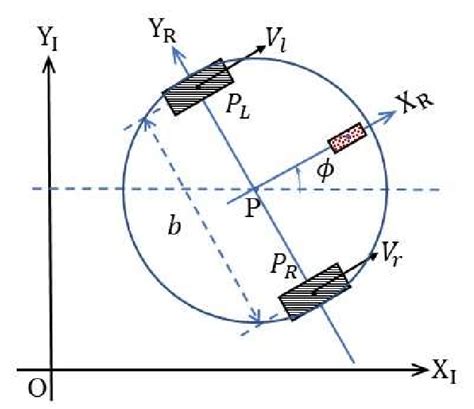 structure of the differential drive mobile robot download scientific