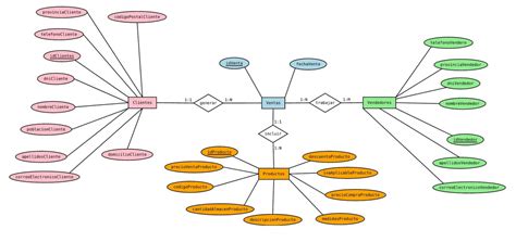 Diagrama Er Problema Con Relaciones En Base De Datos Stack Overflow
