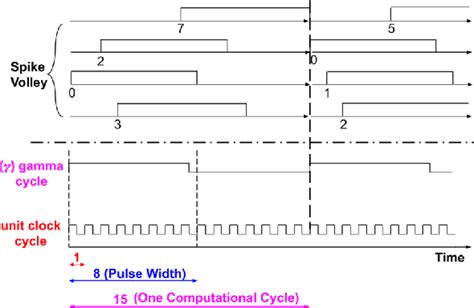 A Microarchitecture Implementation Framework For Online Learning With