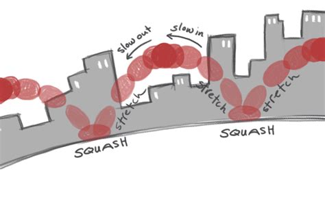 Assignment Bouncing Balls Animation Exploration