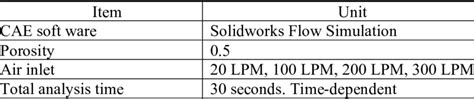 FOUP Flow Field Analysis Boundary Condition Settings Download Scientific Diagram