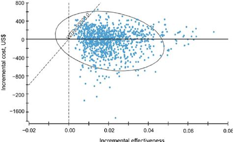 figure d incremental cost effectiveness of algorithm 5 vs algorithm 1