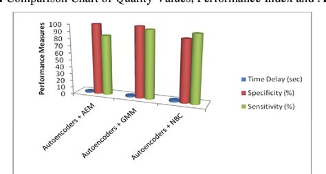 Figure 5 From Analysis Of Genetic Algorithm Driven Autoencoders For Epilepsy Classification