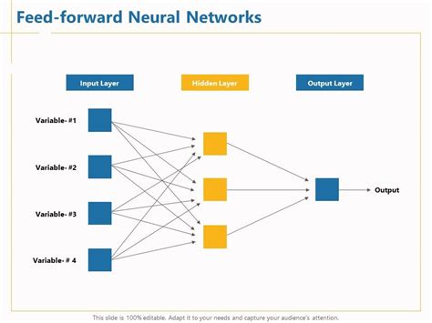 boosting machine learning feed forward neural networks ppt powerpoint