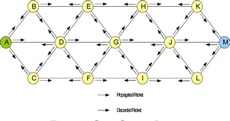 Figure 1 From Adaptive Sinkhole Detection On Wireless Ad Hoc Networks Semantic Scholar