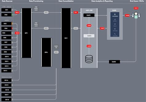 A System Status App Generator Spins Up System Context Dashboard