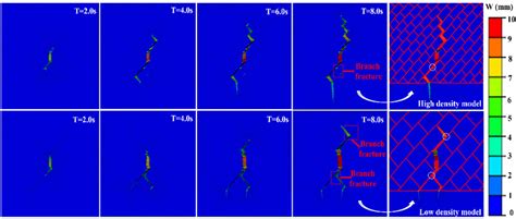 Numerical Simulation Of Fracture Propagation In Deep Coal Seam Reservoirs Tian 2023 Energy
