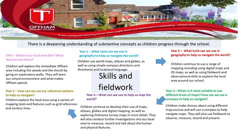 Offham Primary School Geography