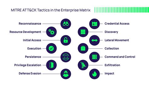 the mitre attandck framework cybersecurity insights