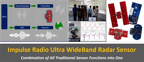 Impulse Radio Ultra Wideband Radar Sensor Iiprd