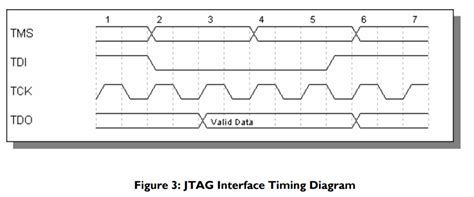 Common Jtag Connectivity Issues And How To Solve Them A Designers