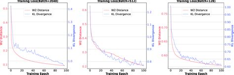 Figure 1 From Wasserstein Dependent Graph Attention Network For