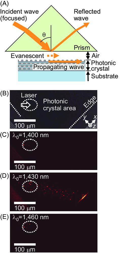 Experimental Demonstration Of Surface States Of A 3d Photonic Crystal