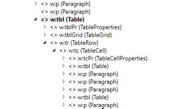 C Why Does OpenXML Sometimes Read Tables As Single Cells Stack Overflow