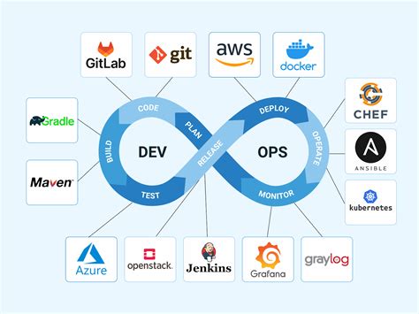 Devops Vs Cicd Understand The Contrasts And Synergy