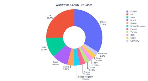 Nlp Tutorial For Text Classification In Python By Vijaya Rani