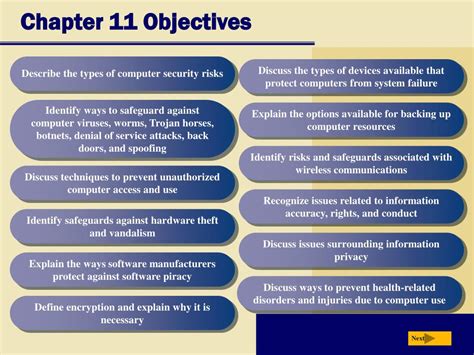 Ppt Chapter 11 Computer Security Ethics And Privacy Powerpoint Presentation Id 27983