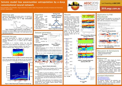 Pdf Seismic Model Low Wavenumber Extrapolation By A Deep
