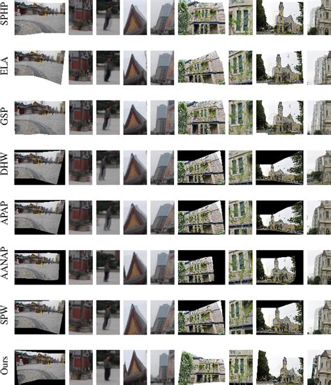 Figure 1 From Image Stitching Based On Multi Scale Meshes Semantic Scholar