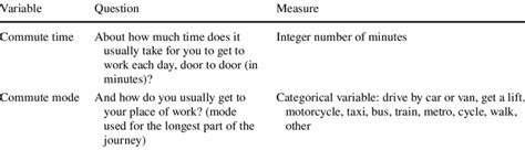 Understanding Society Measures Of Commuting Download Scientific Diagram