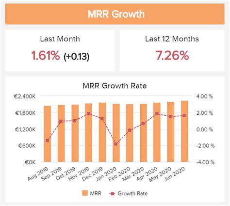 Customer Service Kpis And Metrics Best Support Kpi Examples Customer Service Strategy Customer