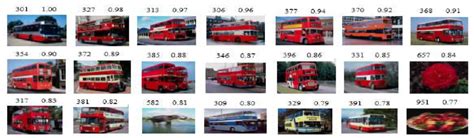 A Cs Cbir Model Result The Combination Of Shape And Color Download Scientific Diagram