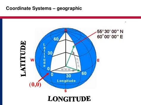 Gpsgeographiccoordinatesystem Gpsgeographiccoordinatesystem