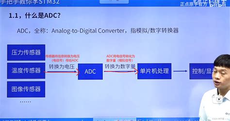Stm32 Adc和dacstm32dac和adc Csdn博客 Stm32 Adc和dacstm32dac和adc Csdn博客
