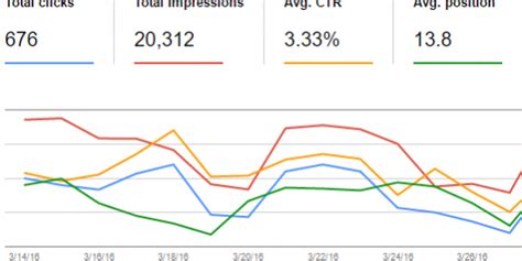 Major Google Algorithm Updates Everything You Need To Know