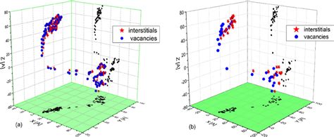 Example Of A Collision Cascade Generated By A 20 Kev Pka As Simulated Download Scientific