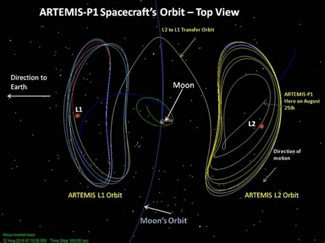What Are The Lagrange Points Electrical E
