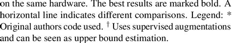 Pretext Task On Stl 10 R Indicates The Restriction Of Unlabeled Data Download Scientific