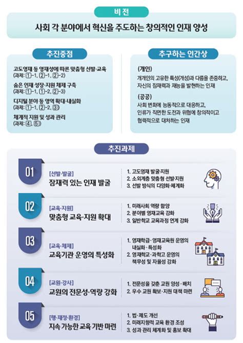 뉴스에듀신문 모바일 사이트 Sw·ai 영재교육 인재 발굴 나선다