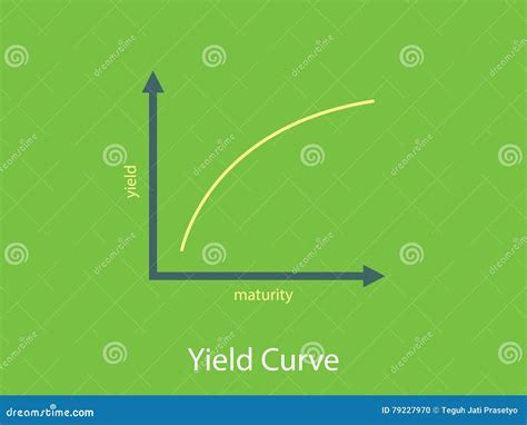 Yield Curve Illustration With Graph And Flat Chart