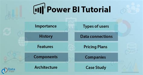 Power BI Tutorial A Complete Guide On Introduction To Power BI DataFlair